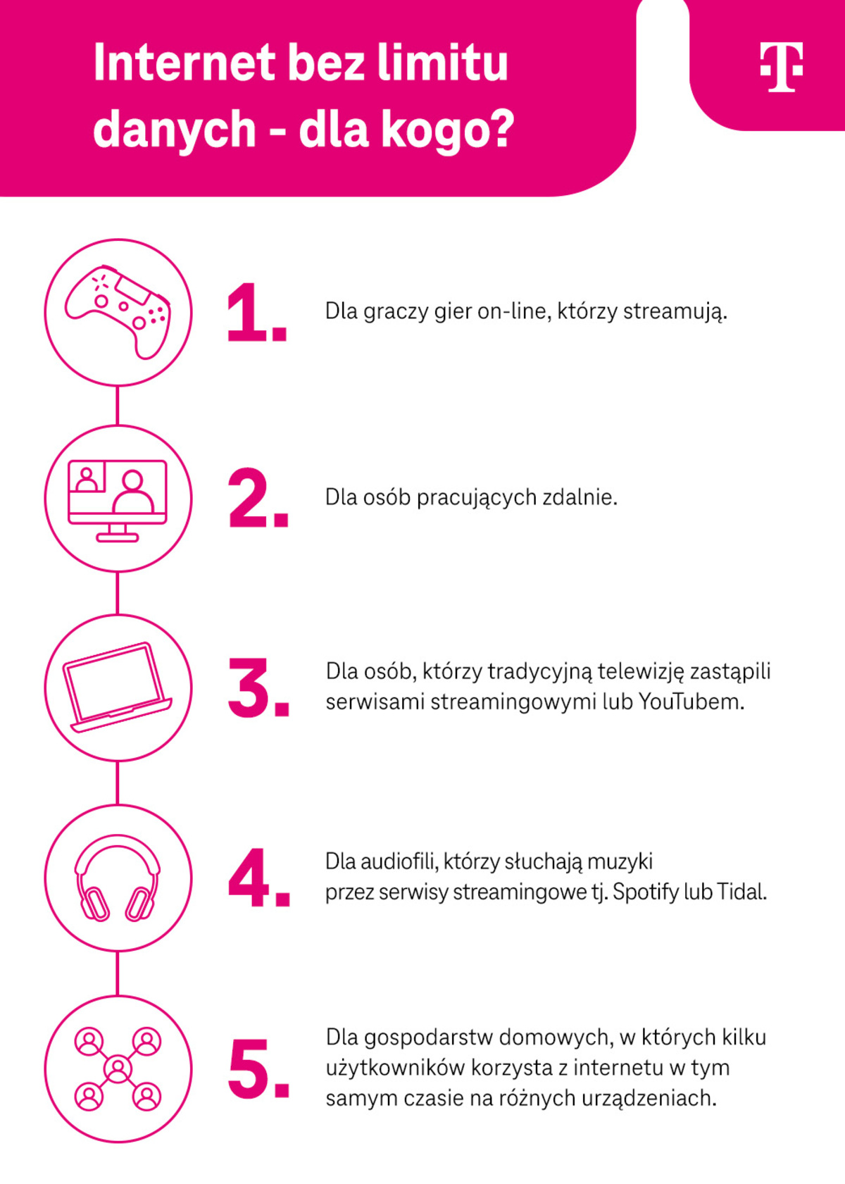 Internet mobilny bez limitu – przeznaczenie i zalety - T-Mobile Blog